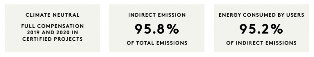 Bytro Is Climate Neutral Certified! – Bytro